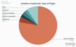 Aviation and Plane Crash Statistics | Updated 2025Panish | Shea ...